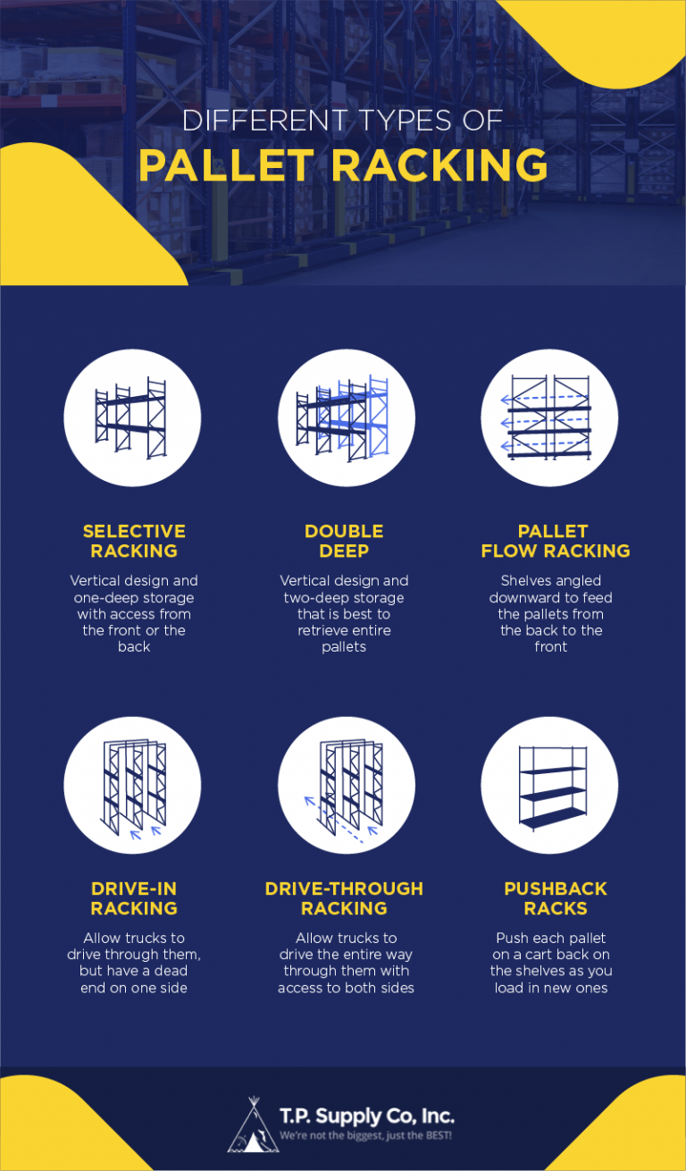 Beginner's Guide to Pallet Racking - T.P. Supply Company, Inc.