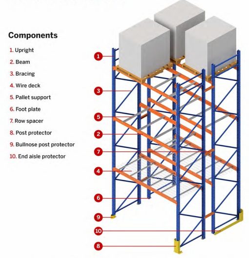 Red Steel Galvanized Selective Teardrop Beam - 96" x 5.5" - 7200lb cap ...
